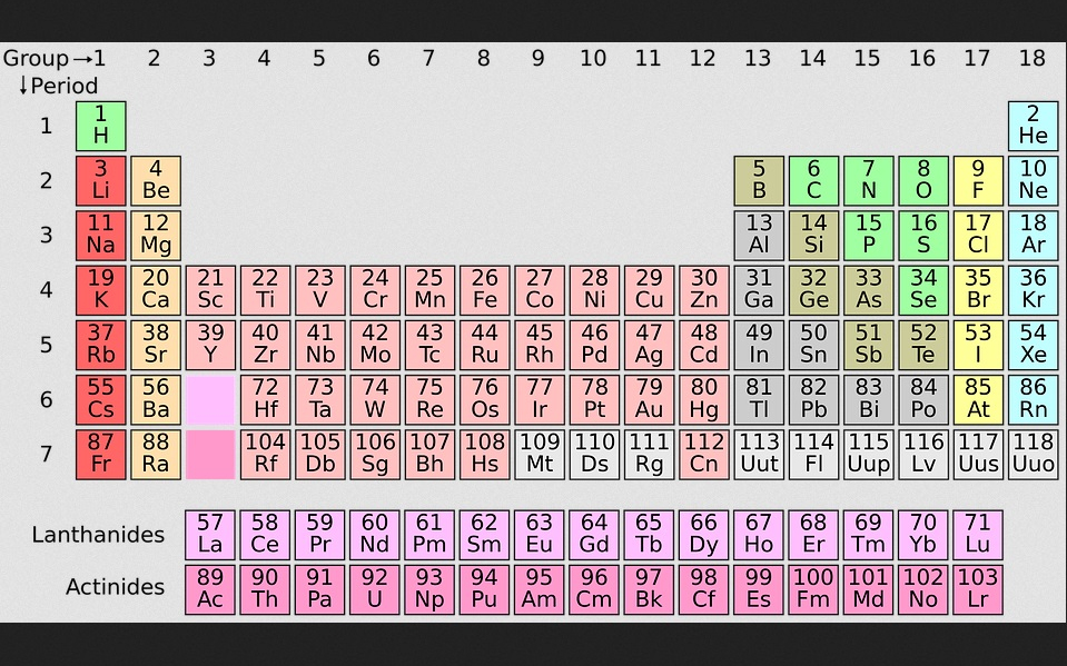 Elindította a periódusos rendszer nemzetközi évét az UNESCO | Hírek ...